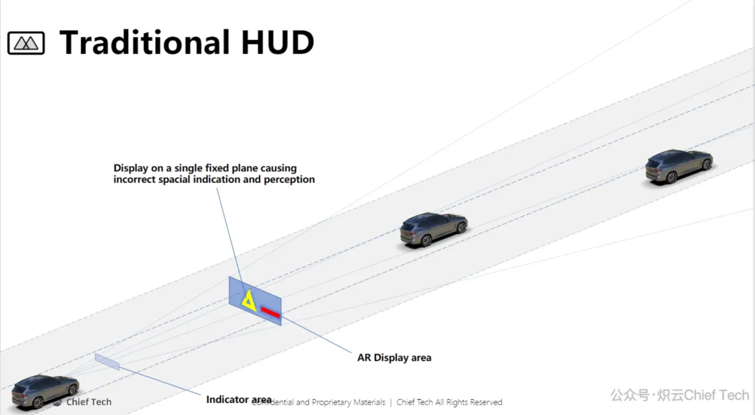 炽云前沿｜创始人出席智能车载显示创新应用技术论坛并发表专题演讲 - 浙江炽云科技有限公司